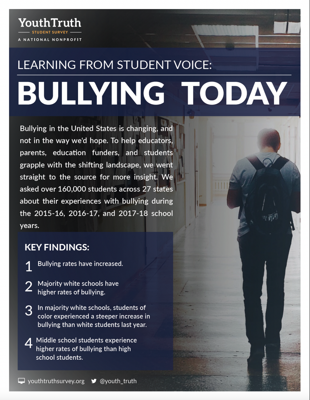 School Safety & Bullying Archives - YouthTruth Survey